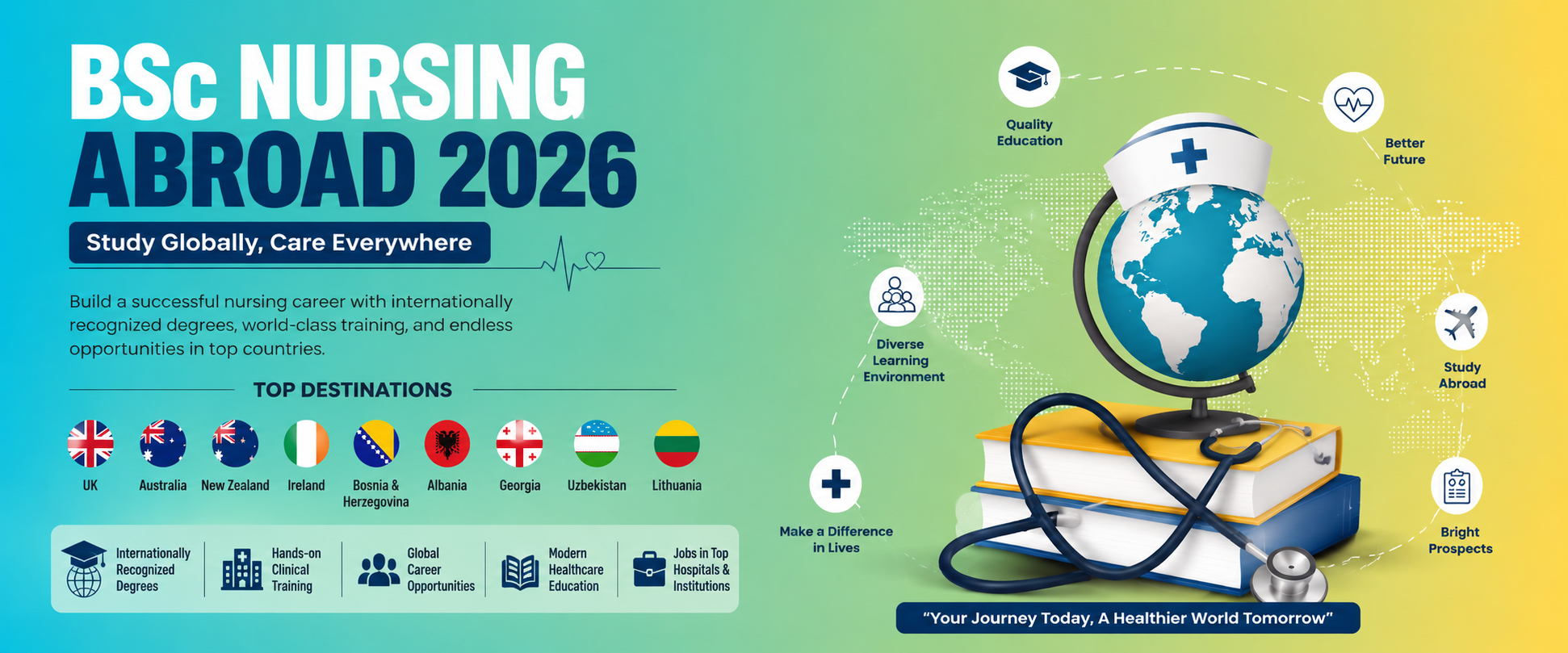 BSc Nursing Abroad 2026: Eligibility, Admission & Career Guide